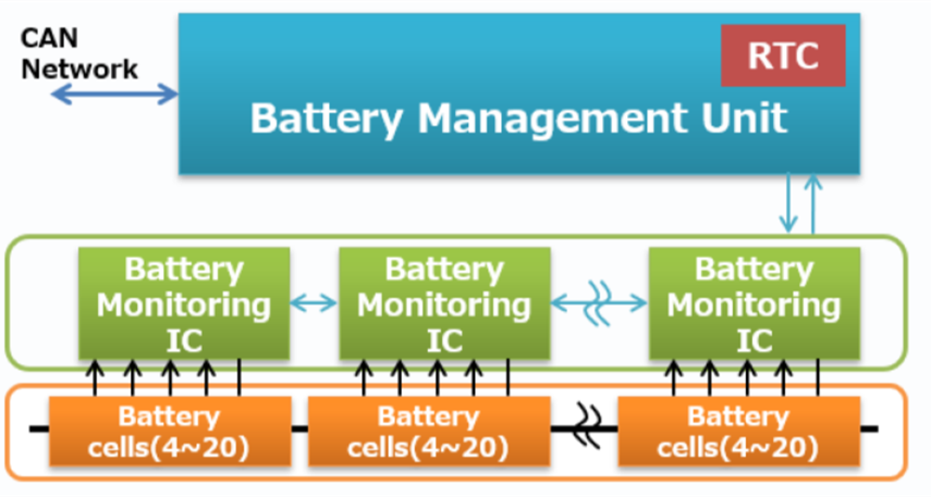 車用電源管理系統(BMS)使用高精度RTC模組的優勢