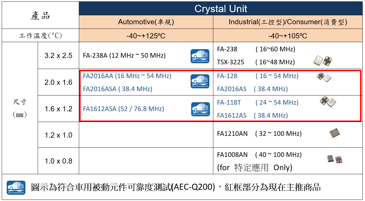 7月份電子報-Epson MHz 石英振盪器介紹